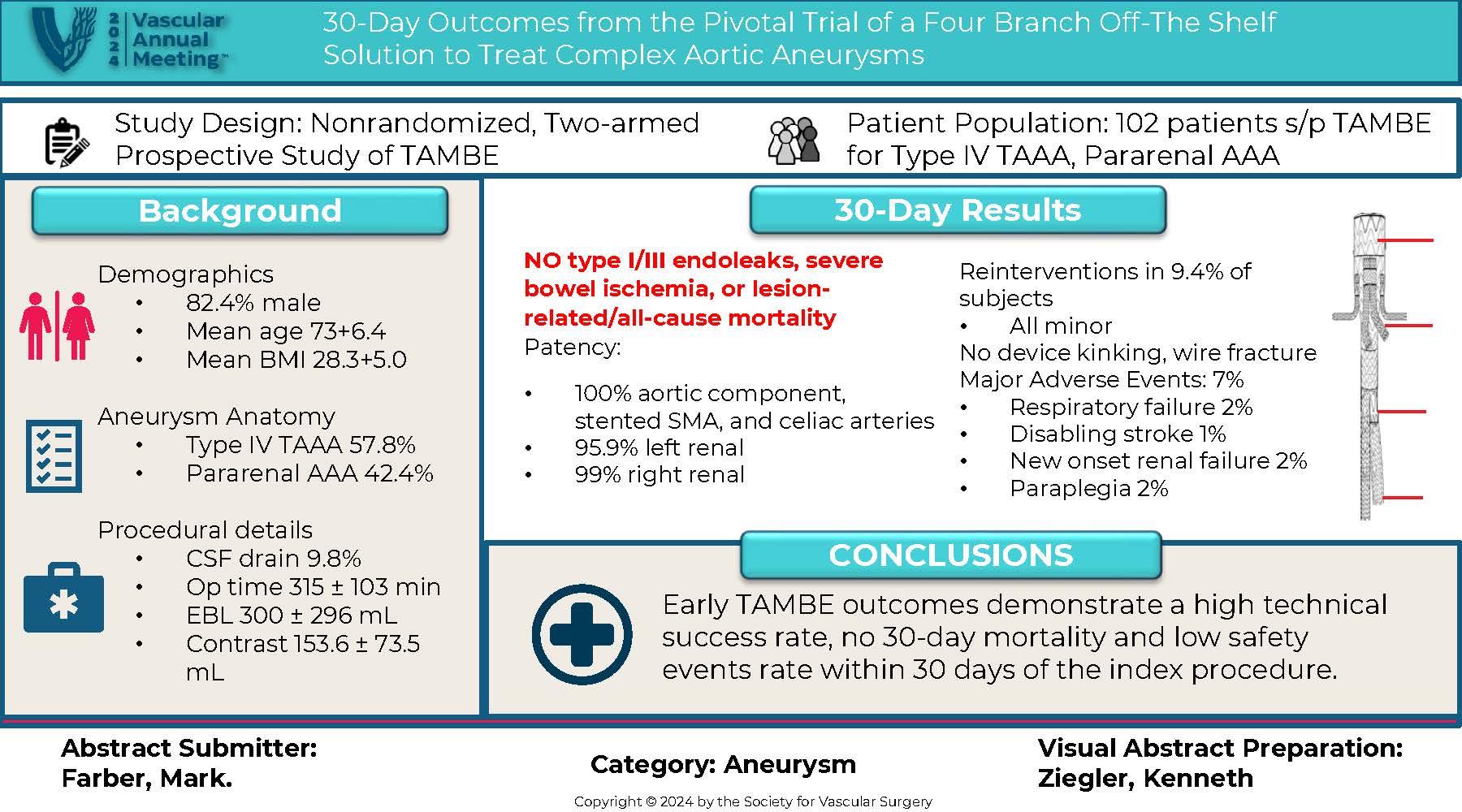Visual Vam Society For Vascular Surgery